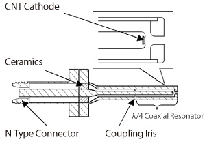 RF Gun :: ｜AET.Inc,
